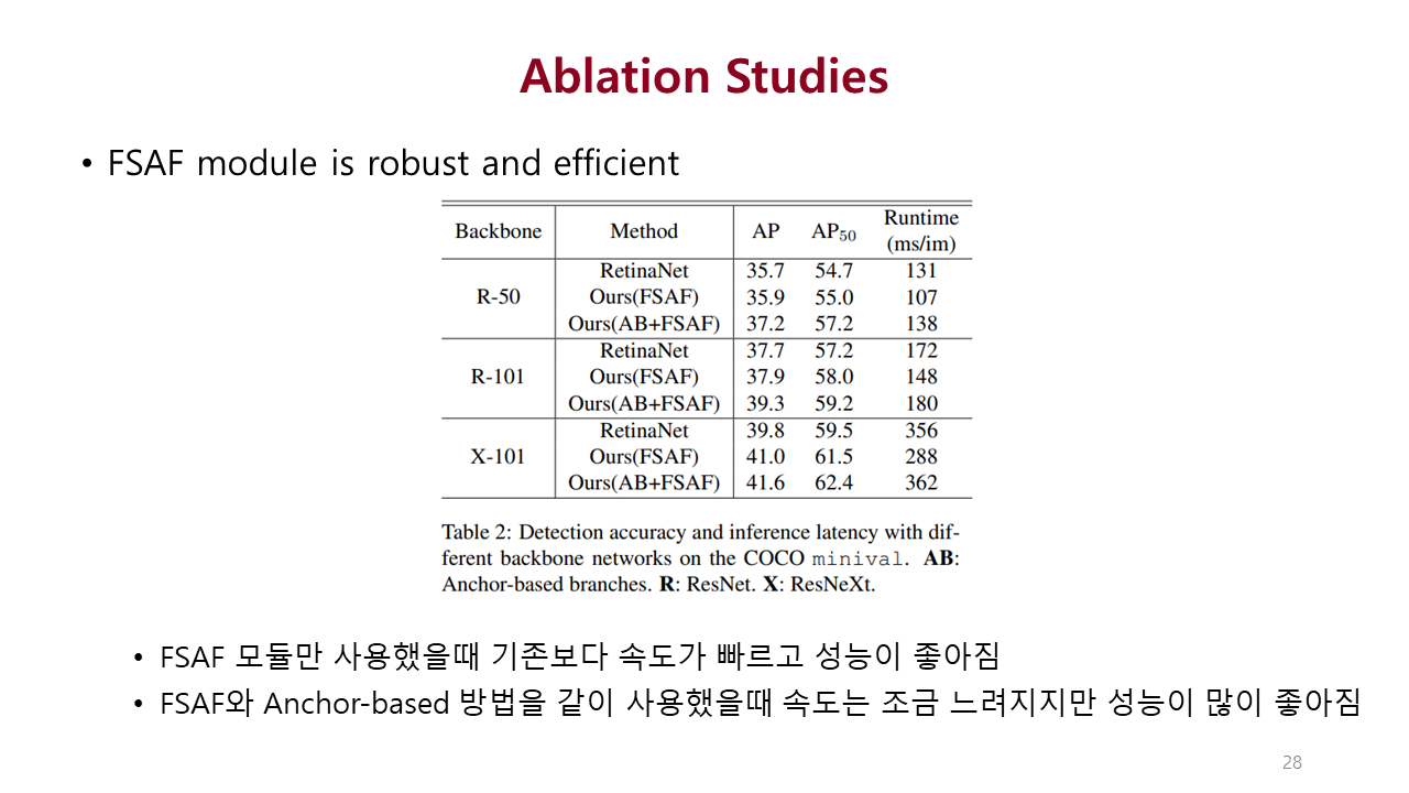 Paper Review Feature Selective Anchor Free Module For Single Shot Object Detectioncvpr 2019 3745
